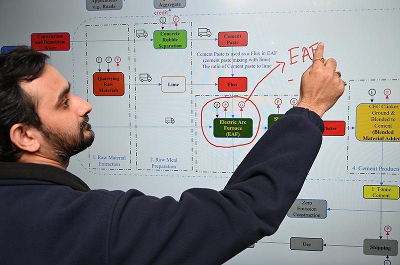 Energy & Process Decarbonisation Centre - Research & Development ...